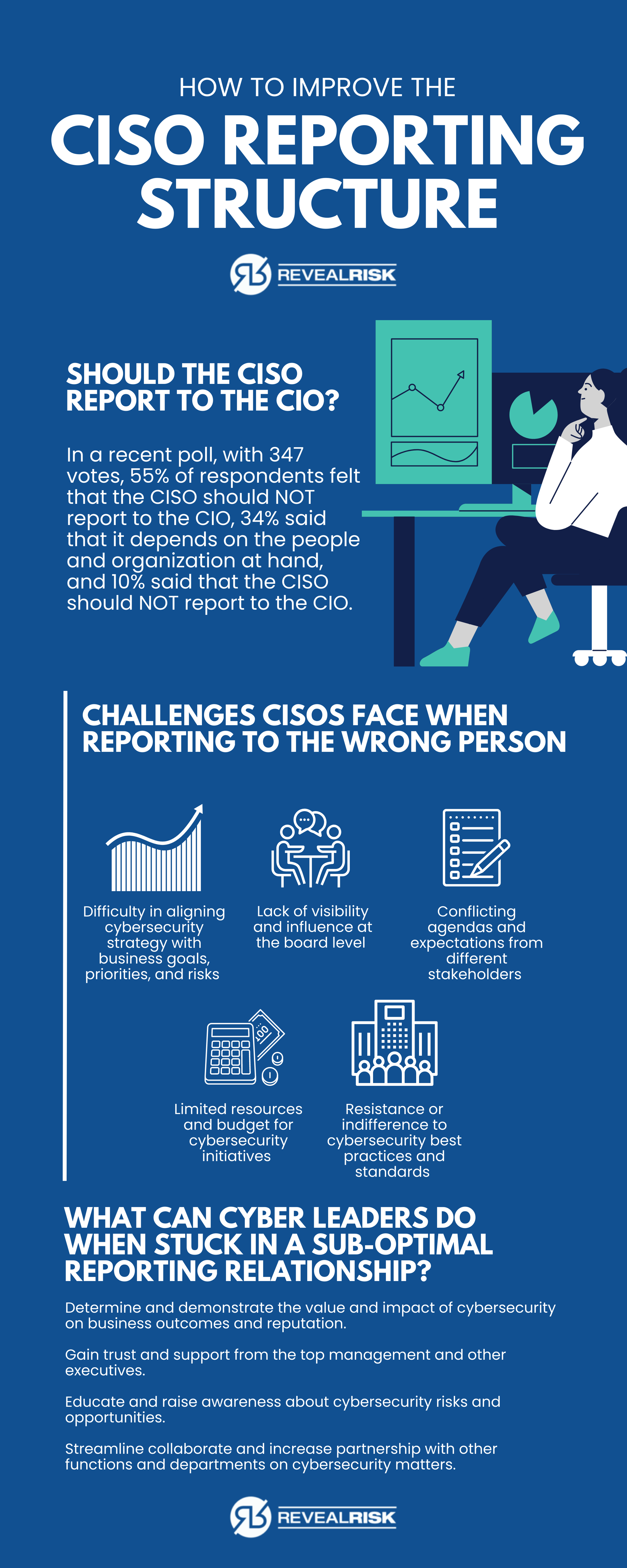 Blog - CISO Reporting Structures: Best Practices