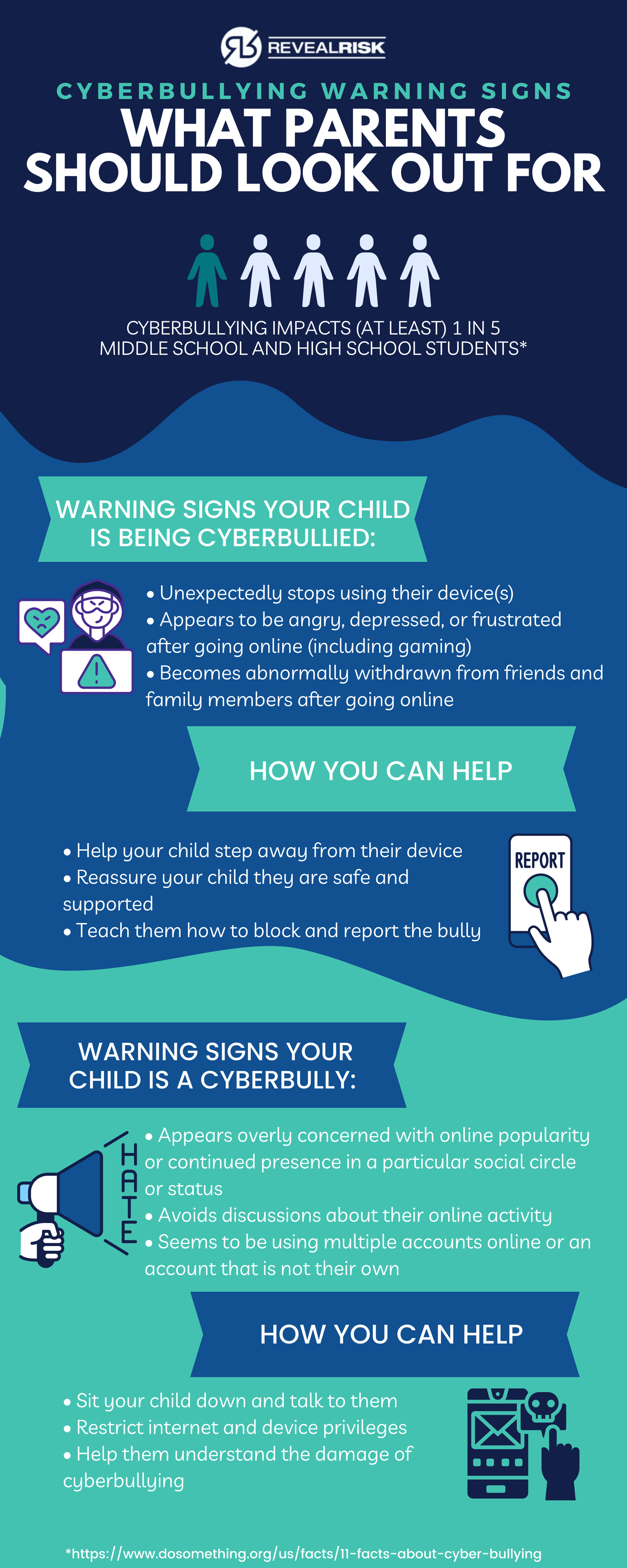 Blog - Cyberbullying Infographic: Awareness & Prevention | Reveal Risk